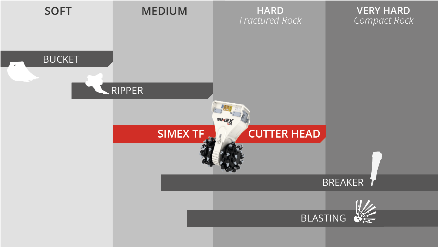 TF - Simex - Drumcutters